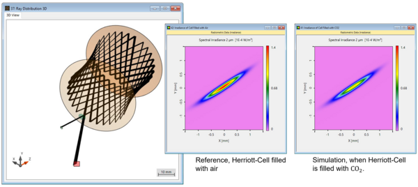 Nonsequential Modeling for Multi-Reflection Systems